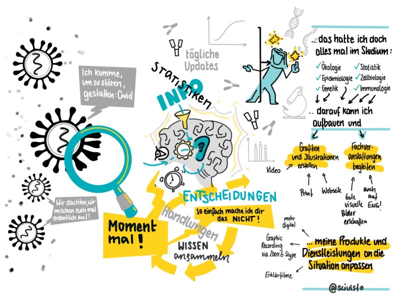 Science | Visualisation | Tools -- sci|vis|to